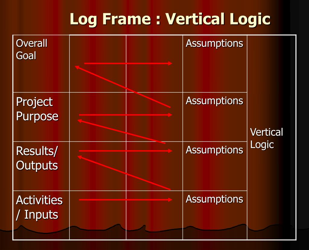 PPT - T.M.Jayasekera B Sc. Eng, C Eng, MBA,FIE,FIM,FCIWEM,MICE,MSLIM ...