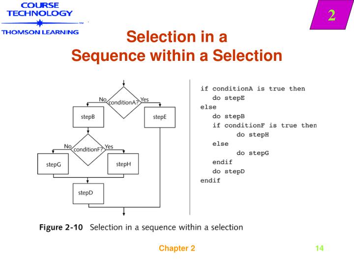 Ppt Understanding Structure Powerpoint Presentation Id 918599
