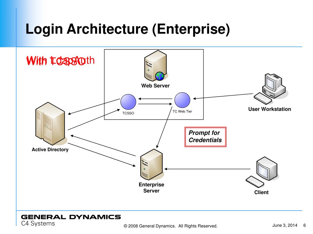 PPT - Teamcenter ™ Security Services SSO PowerPoint Presentation, free ...