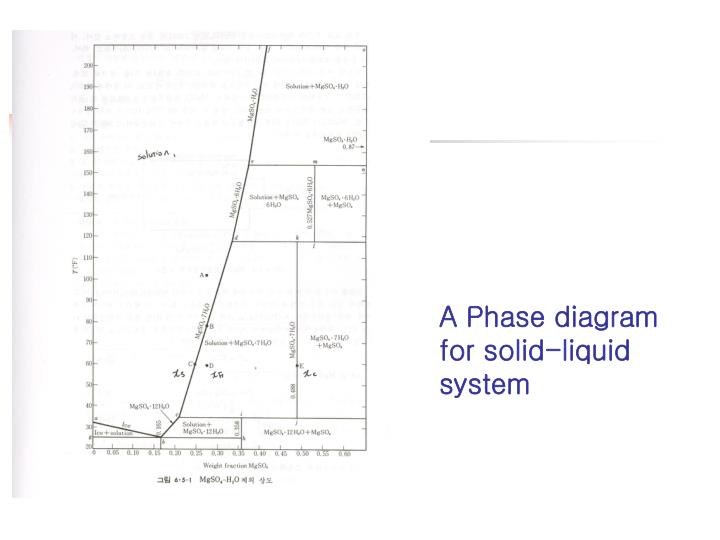 Solid Liquid Phase Diagram Example What Is Phase Change?