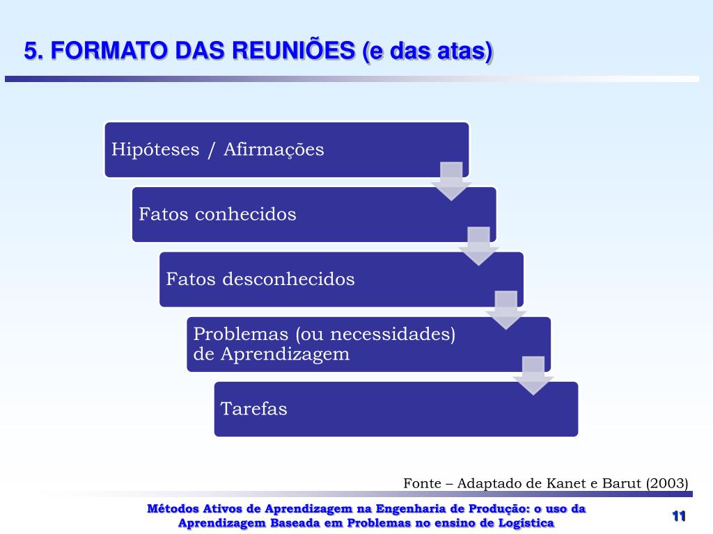 PPT - Métodos Ativos de Aprendizagem: o uso da Aprendizagem Baseada em ...