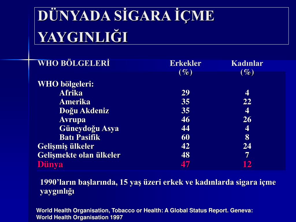 PPT - SİGARANIN ZARARLARI ve SİGARA BIRAKMA YÖNTEMLERİ PowerPoint ... PPT - SİGARANIN ZARARLARI ve SİGARA BIRAKMA YÖNTEMLERİ PowerPoint ...