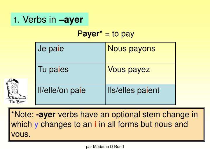 PPT - Boot verbs! PowerPoint Presentation - ID:922450