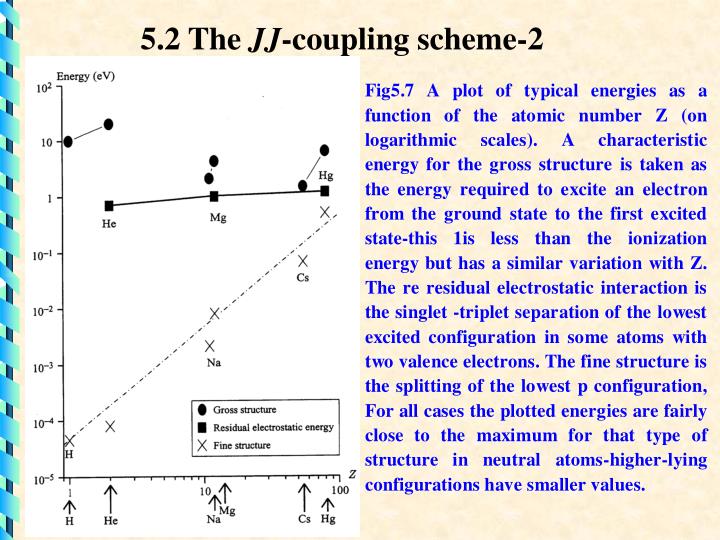 PPT - 5 The LS-coupling scheme-1 PowerPoint Presentation - ID:922560