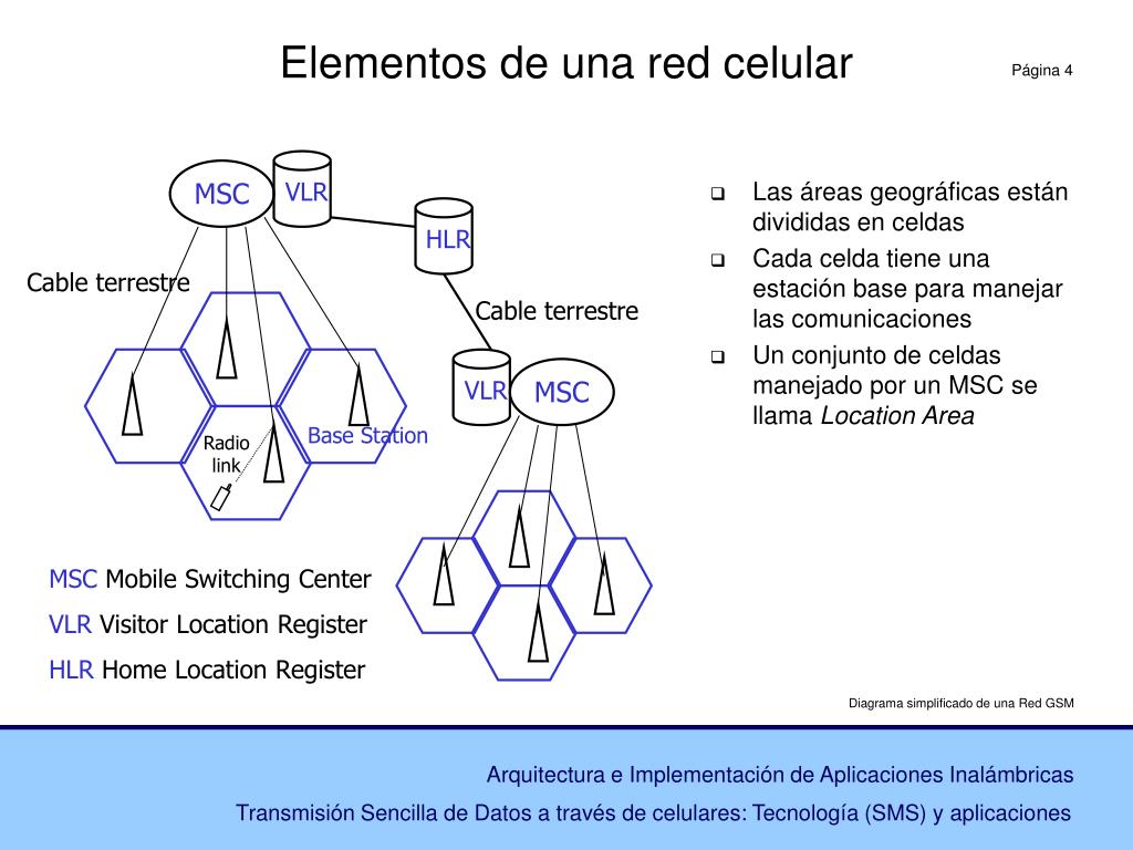 PPT - Transmisión sencilla de datos vía celulares: Tecnología(SMS) y ...