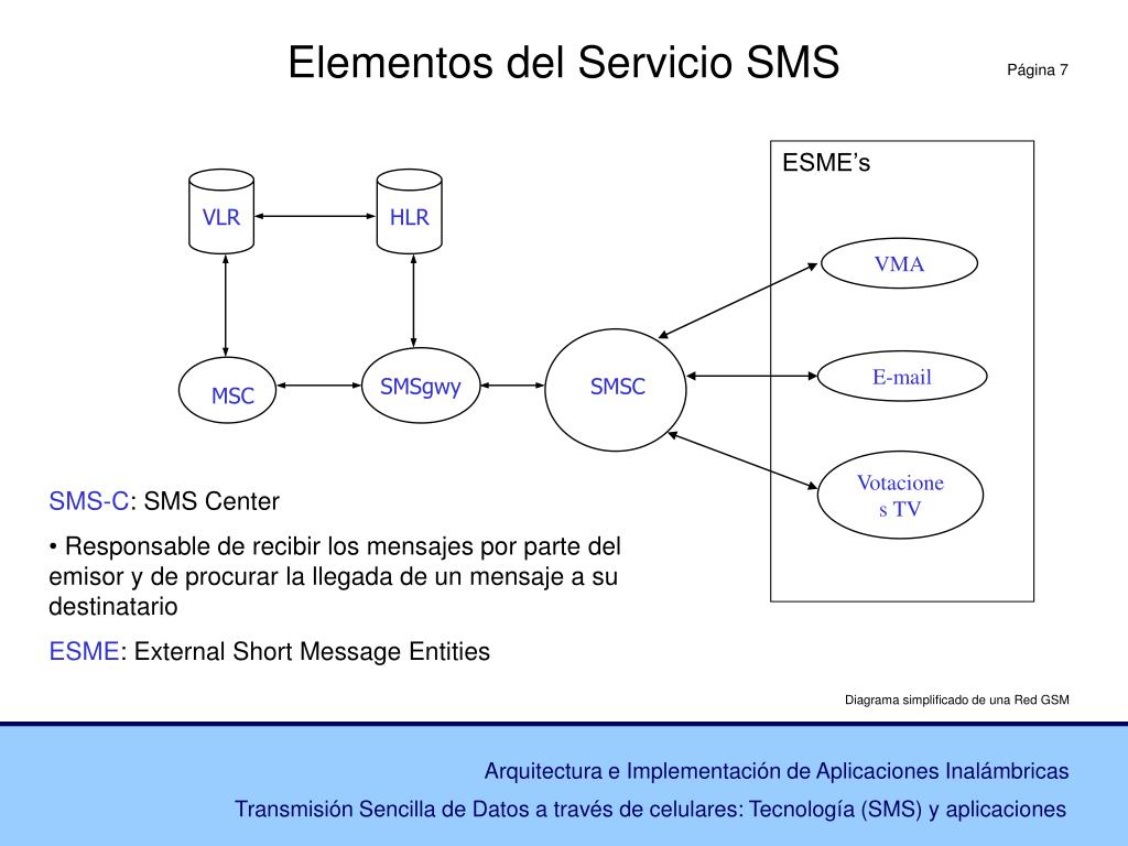 PPT - Transmisión sencilla de datos vía celulares: Tecnología(SMS) y ...