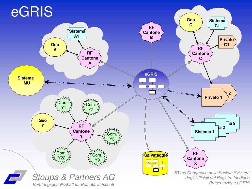 PPT - Stoupa & Partners AG PowerPoint Presentation, free download - ID ...