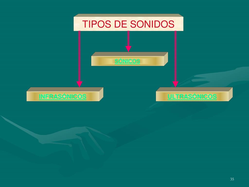 PPT - Curso: Física 1 Tema: Bloque Temático 1: Sonido Profesores ...