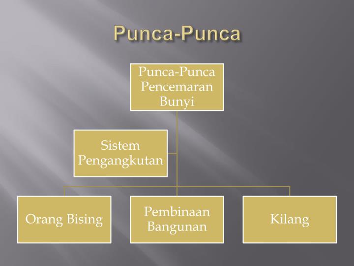 PPT - Pencemaran Alam SEKITAR PowerPoint Presentation - ID:923109