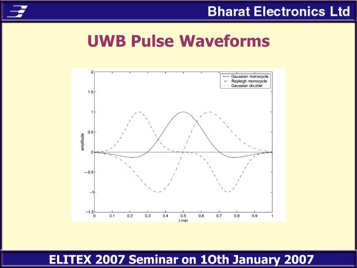 PPT - Ultra Wide Band (UWB) Technology & Its Applications PowerPoint ...