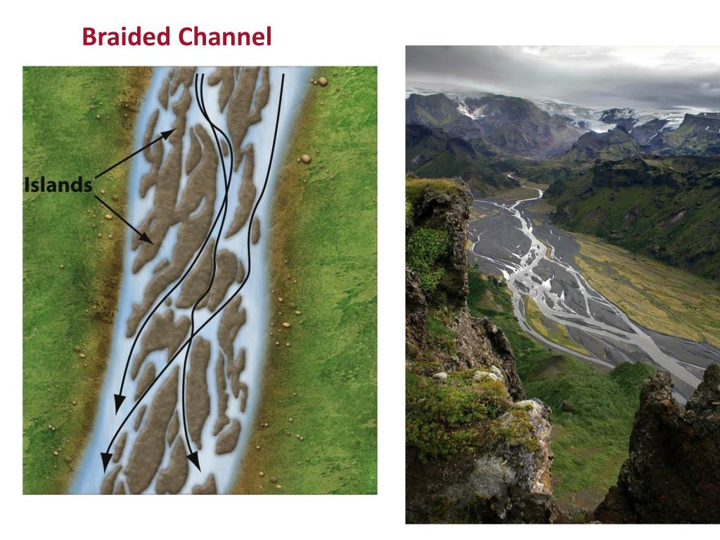 PPT - Water covers 71% of Earth’s surface and is the dominant agent ...
