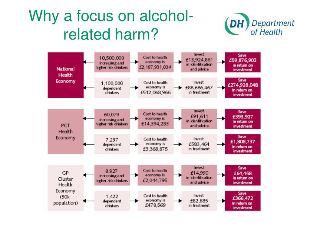 PPT - Alcohol and its impact on the health of the nation Don Lavoie ...