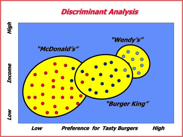 PPT - Chapter 5 Discriminant Analysis: Overview and Applications ...