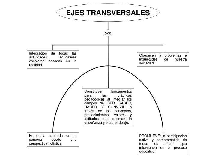 PPT - Elementos de la Planificación PowerPoint Presentation - ID:924244