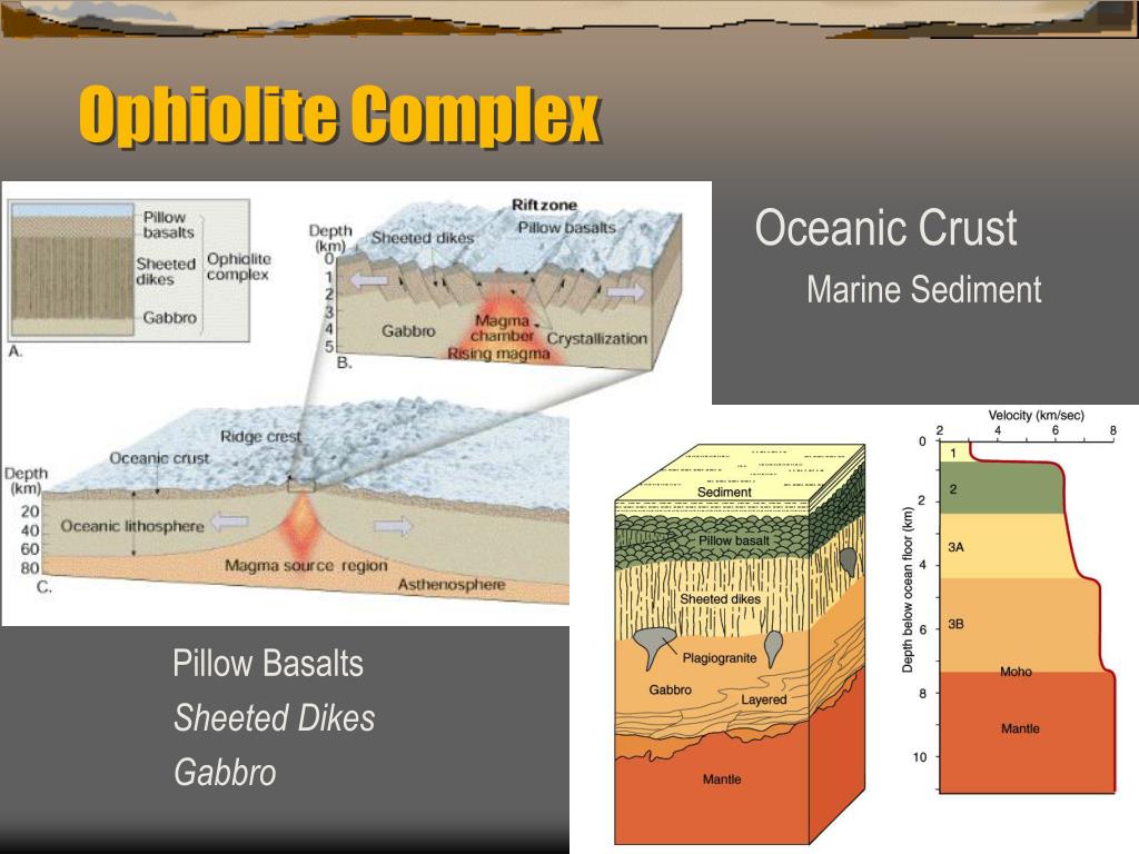 PPT Mafic Igneous Rocks And Their Formation At Plate Boundaries