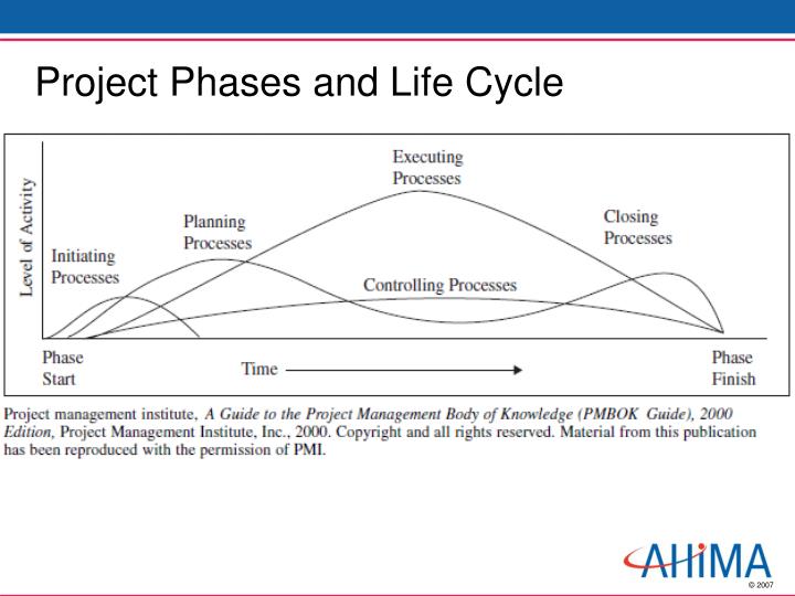 PPT - Chapter 4 PowerPoint Presentation - ID:924950