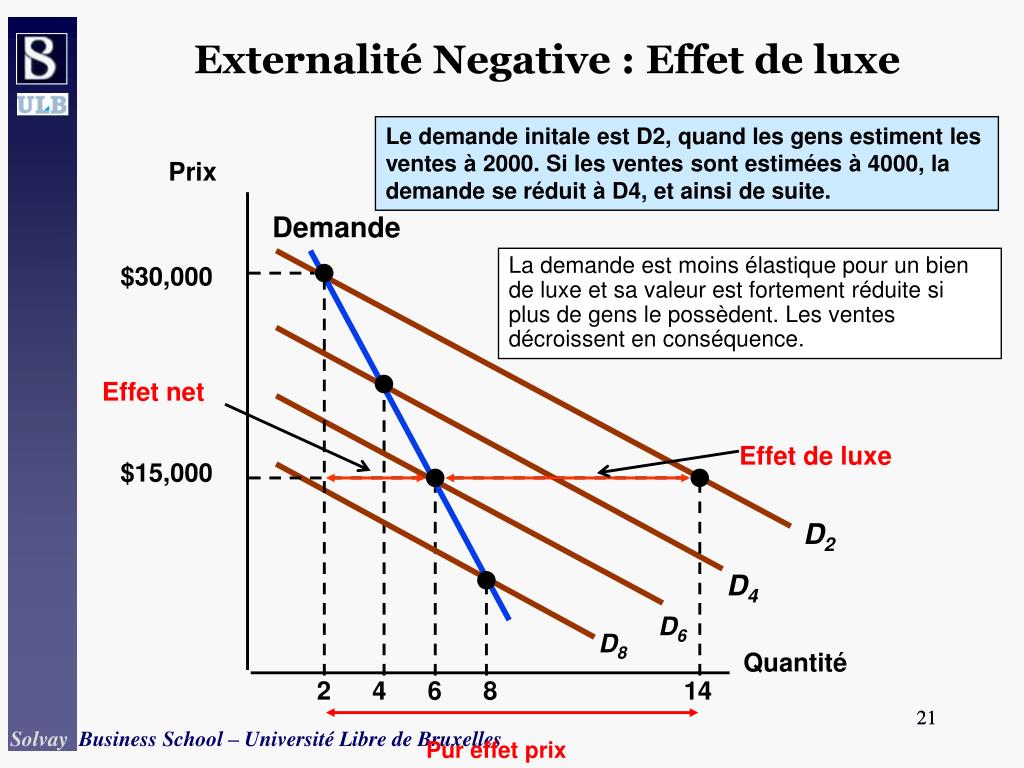 PPT - Microéconomie et Finance - Cours 2 - Théorie du consommateur ...