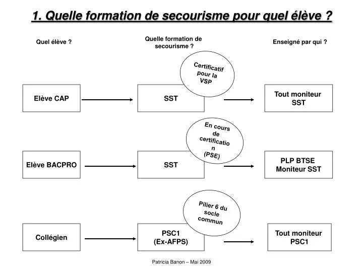 PPT - SST PowerPoint Presentation, free download - ID:925781