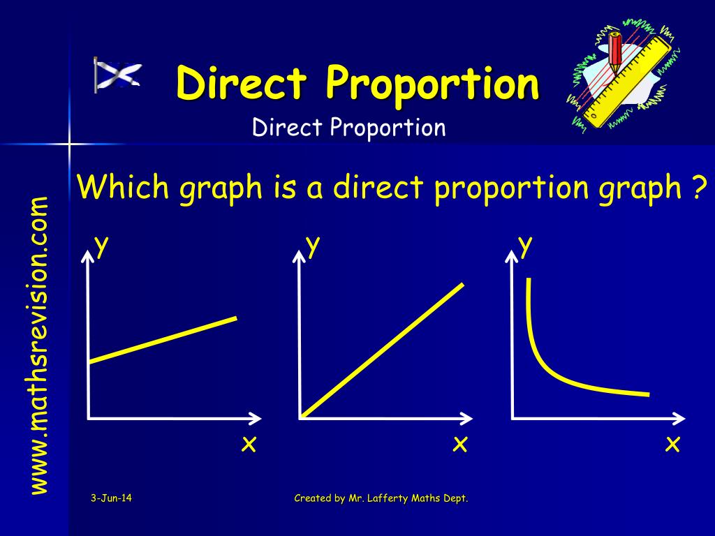 PPT Direct Proportion PowerPoint Presentation Free Download ID 926850 PPT Direct Proportion PowerPoint Presentation Free Download ID 926850