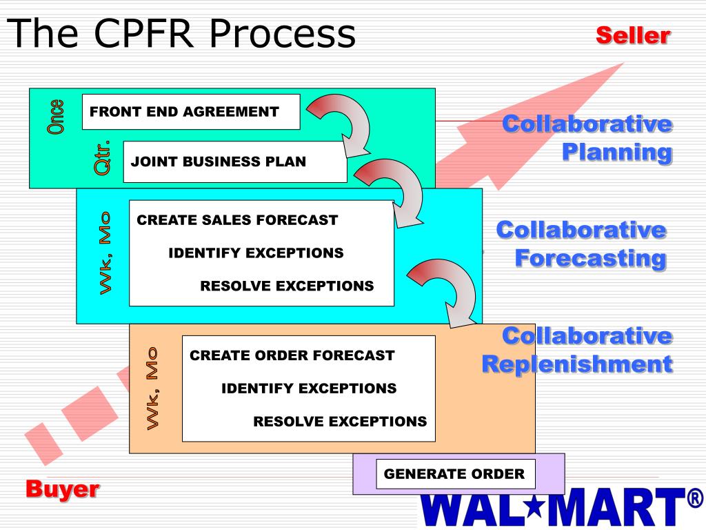 PPT - 到底有多大？ PowerPoint Presentation, free download - ID:926894