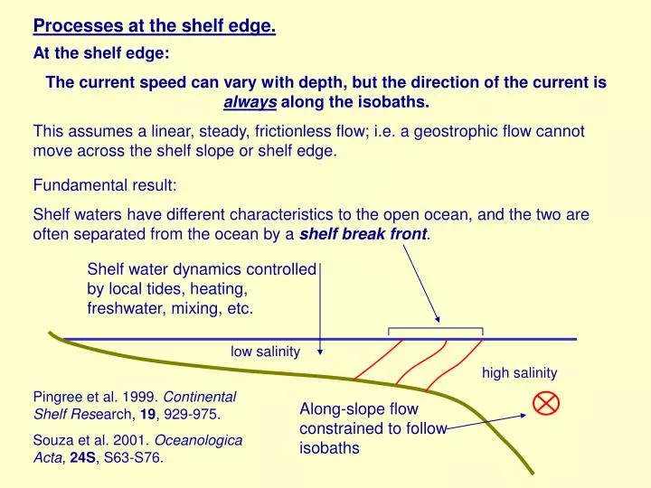 PPT - Processes at the shelf edge. PowerPoint Presentation, free ...