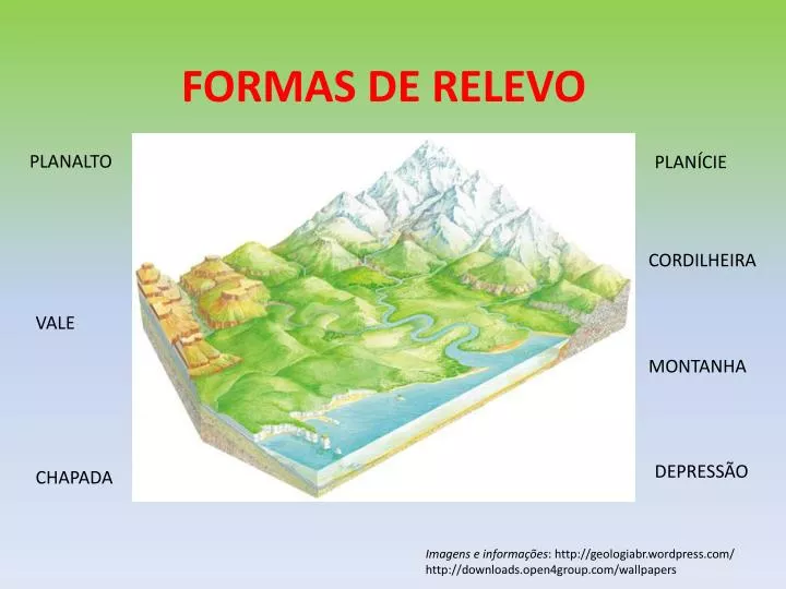 PPT - FORMAS DE RELEVO PowerPoint Presentation, free download - ID:927449