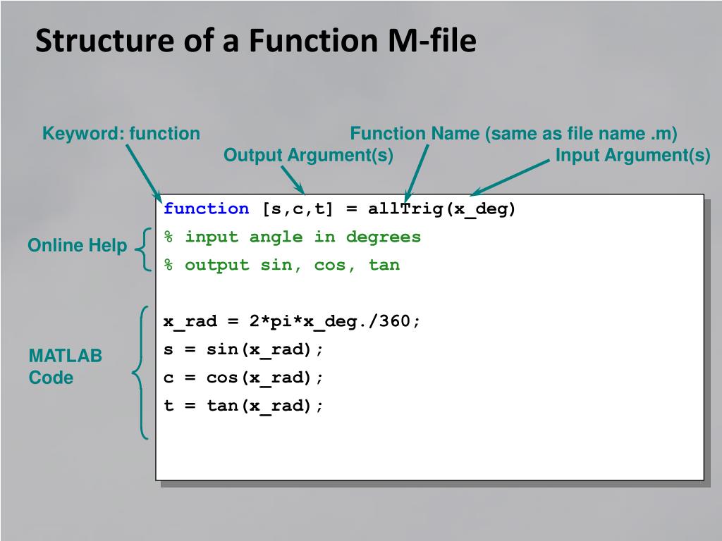 Ppt Introduction To M Atlab 3 Scripts Functionsreal Programming Powerpoint Presentation