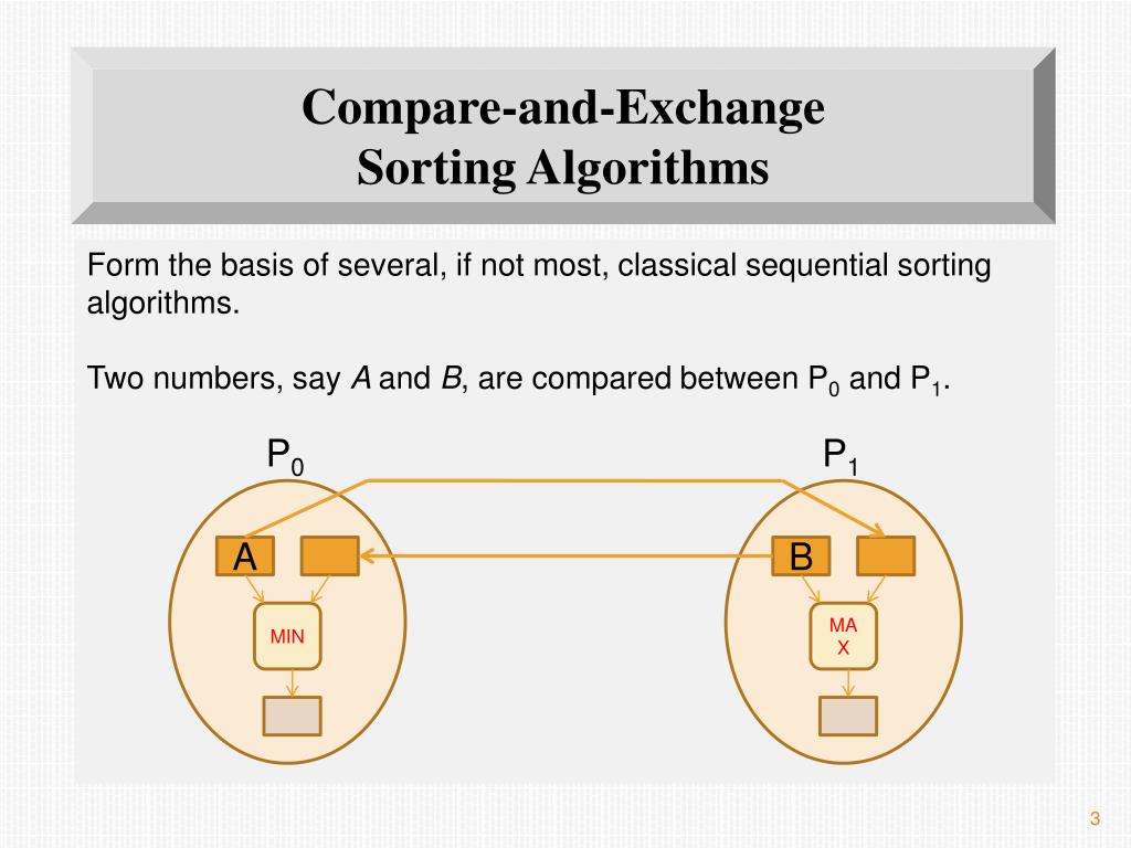 Ppt Parallel Sorting Algorithms Powerpoint Presentation Free