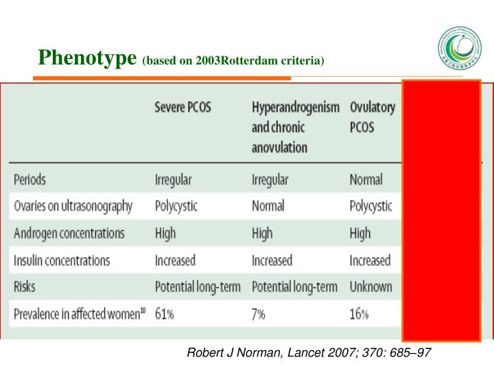 PPT - PCOS new concepts and treatment PowerPoint Presentation - ID:927889