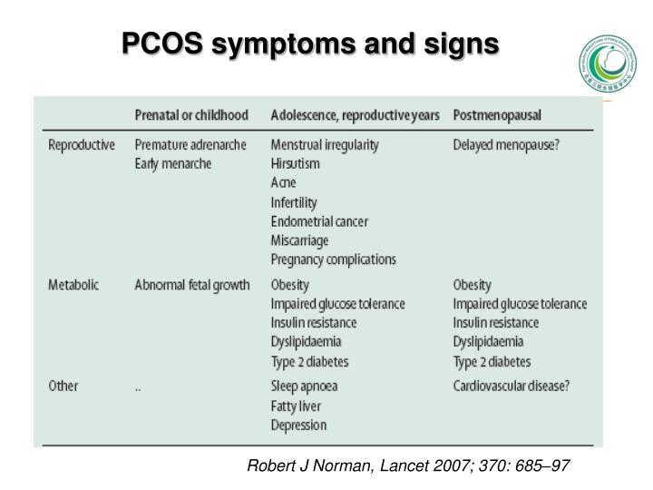 PPT - PCOS new concepts and treatment PowerPoint Presentation - ID:927889