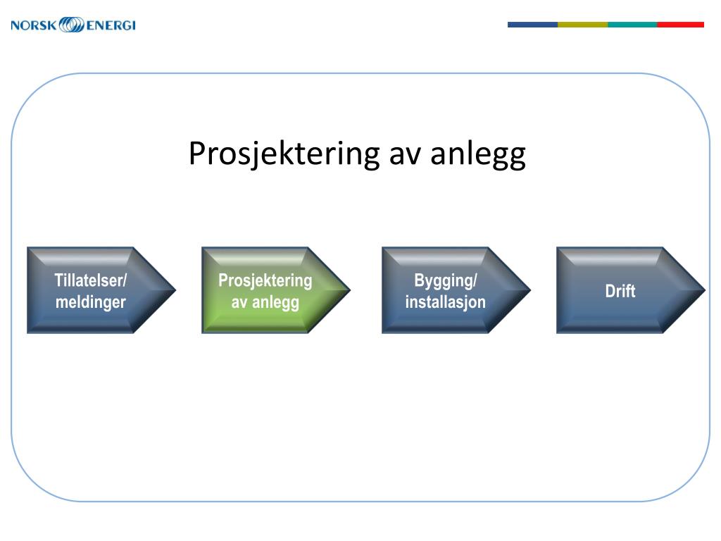 PPT - ”HMS - Risiko og Sikkerhet i fjernvarmeprosjekter” Anne C Andvik ...