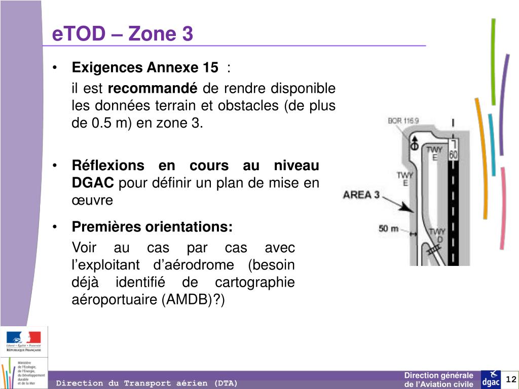 PPT - Données numériques de terrain et d’obstacles Projet eTOD ...