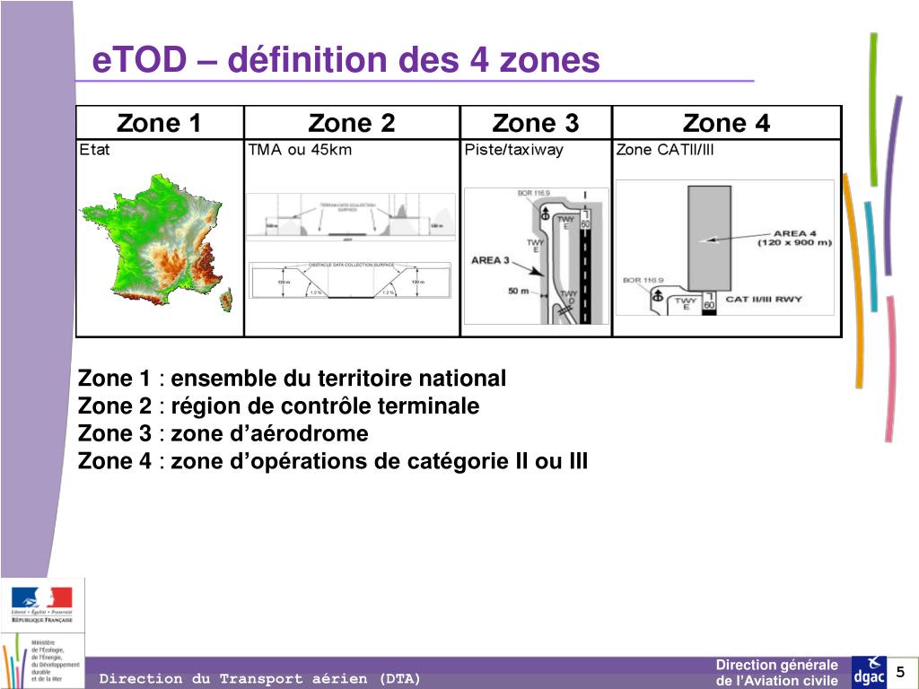 PPT - Données numériques de terrain et d’obstacles Projet eTOD ...