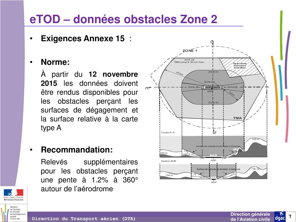 PPT - Données numériques de terrain et d’obstacles Projet eTOD ...
