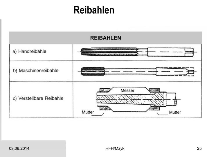 PPT - Trennen PowerPoint Presentation - ID:929001