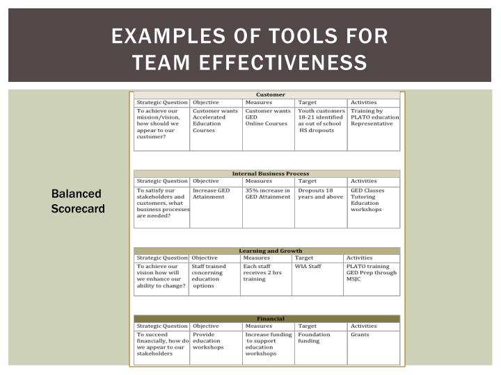 PPT - The continuous Quality Improvement model PowerPoint Presentation ...