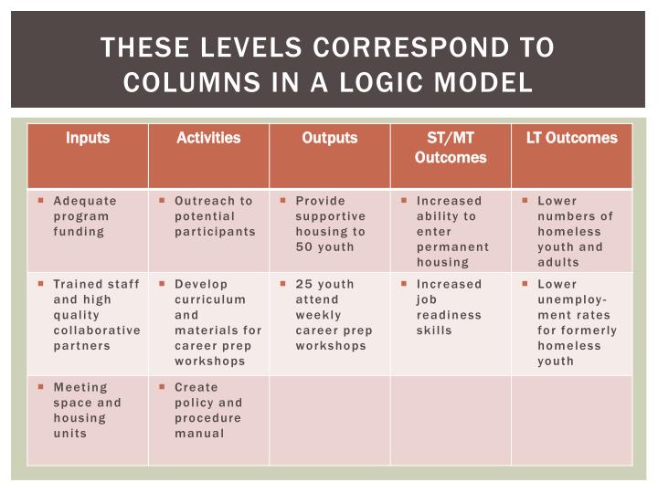 PPT - The continuous Quality Improvement model PowerPoint Presentation ...