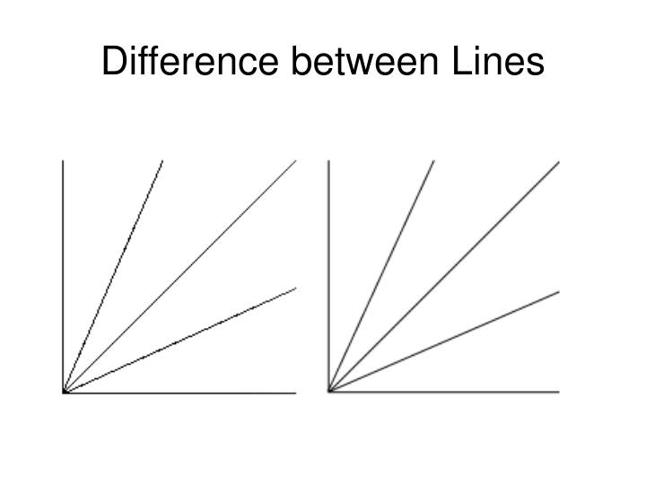 PPT - CPSC 641 Computer Graphics: Fourier Transform PowerPoint ...
