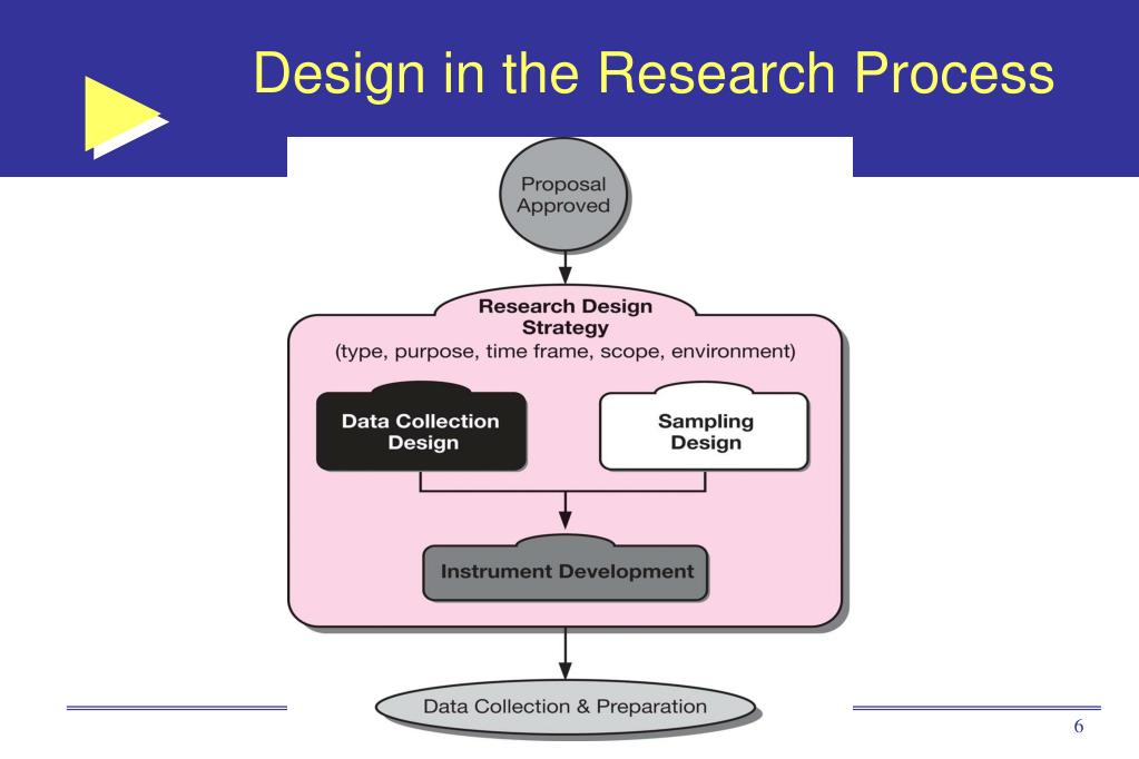 PPT - Research Design PowerPoint Presentation, free download - ID:929284