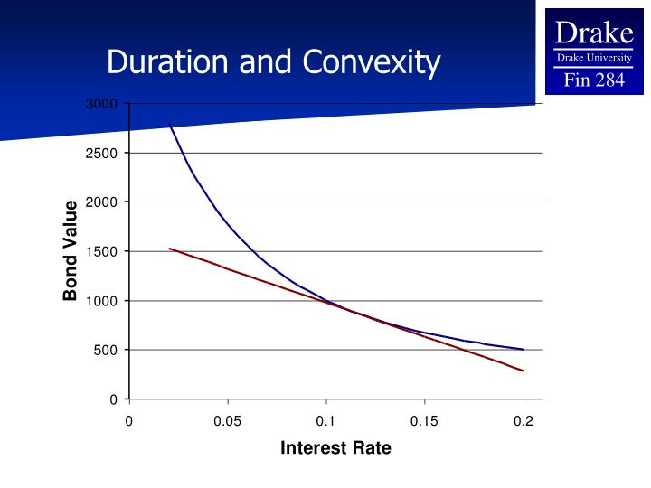 PPT - Bond Mathematics PowerPoint Presentation - ID:929314