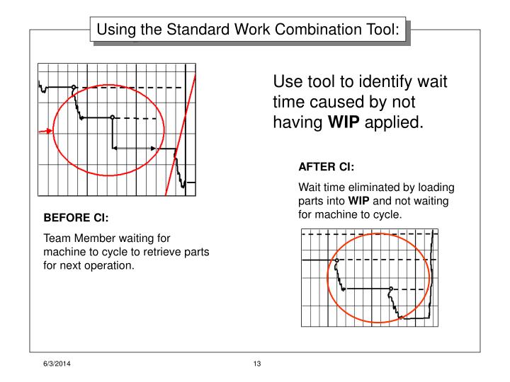 PPT - Standard Work Combination Table PowerPoint Presentation - ID:930193