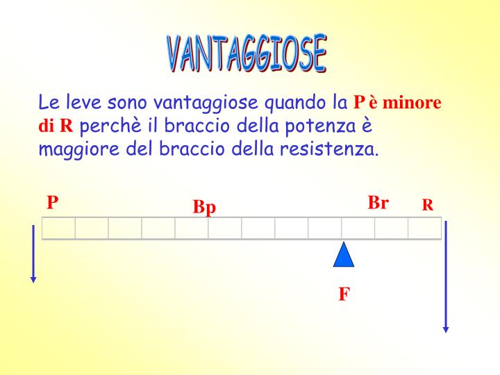 PPT - LE LEVE PowerPoint Presentation - ID:930253
