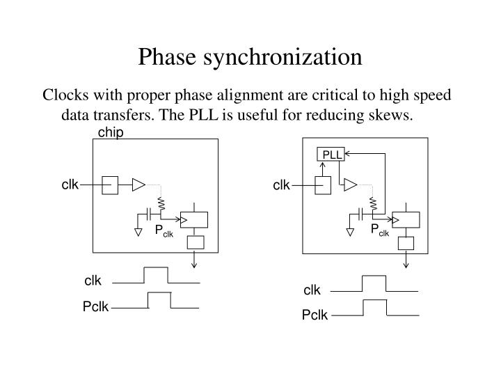 PPT - Phase Locked Loop PowerPoint Presentation - ID:930569