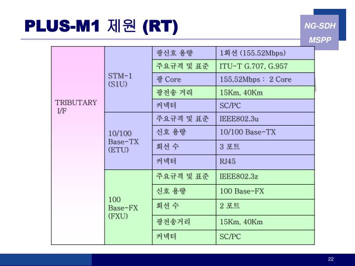 PPT - Access-MSPP 장치 (PLUS-M4/M1) PowerPoint Presentation - ID:930685