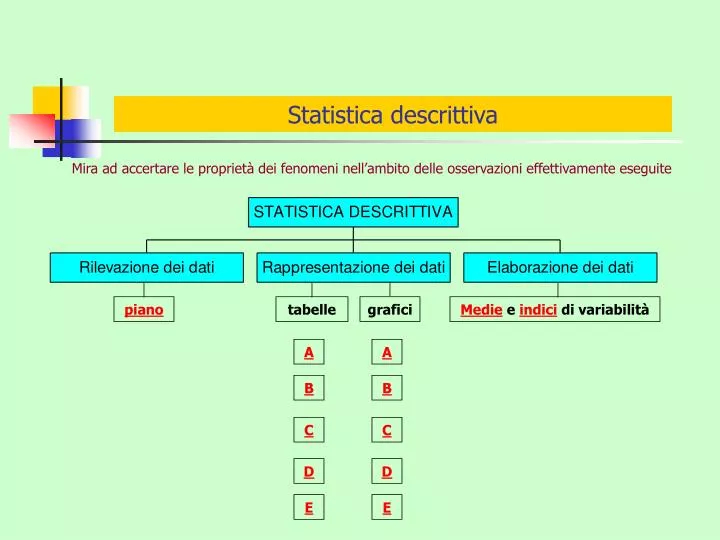 PPT - Statistica descrittiva PowerPoint Presentation, free download ...
