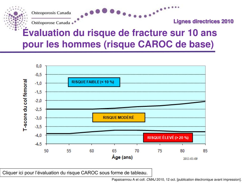 PPT - Lignes directrices de pratique clinique 2010 pour le diagnostic ...