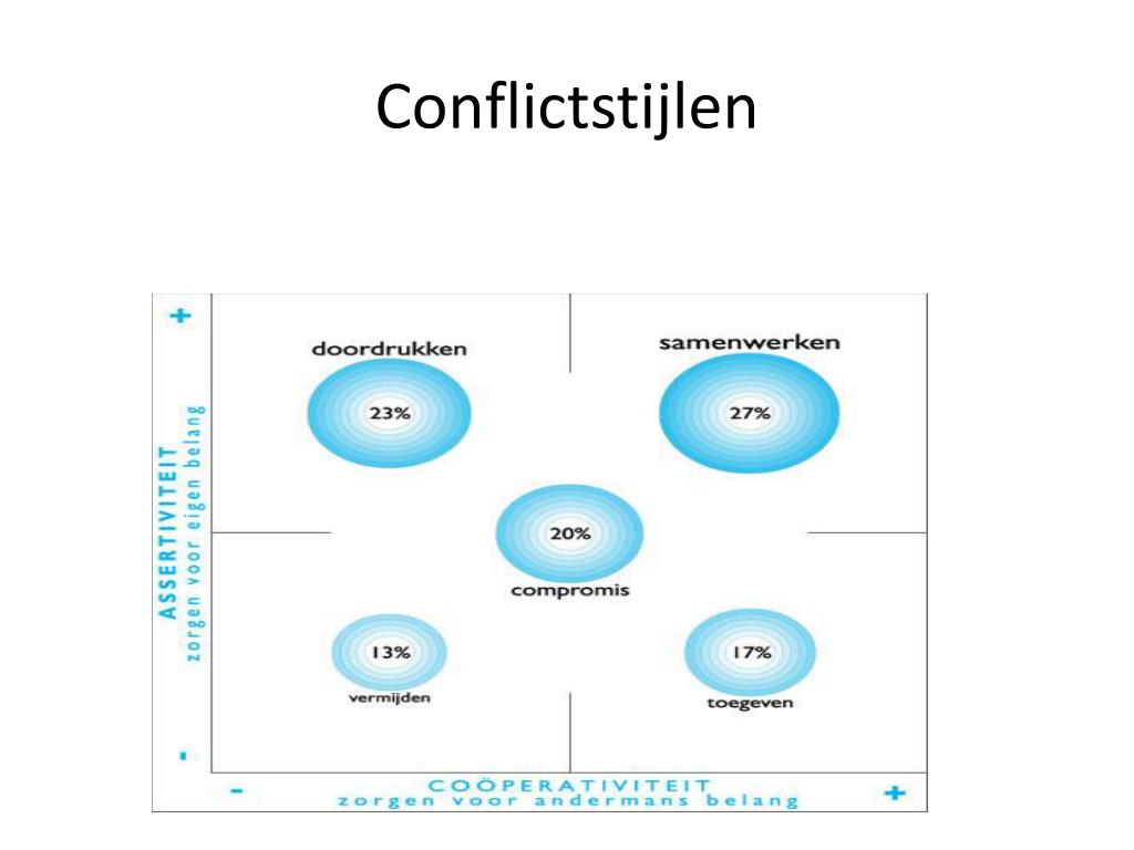 PPT - Omgaan met onaangepast gedrag in het Sociaal Raadsliedenwerk en ...