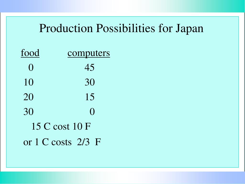 PPT - International Trade PowerPoint Presentation, free download - ID ...