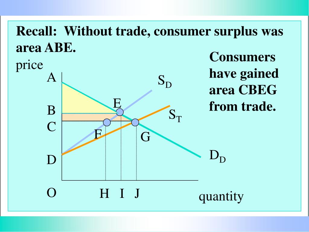 PPT - International Trade PowerPoint Presentation, free download - ID ...