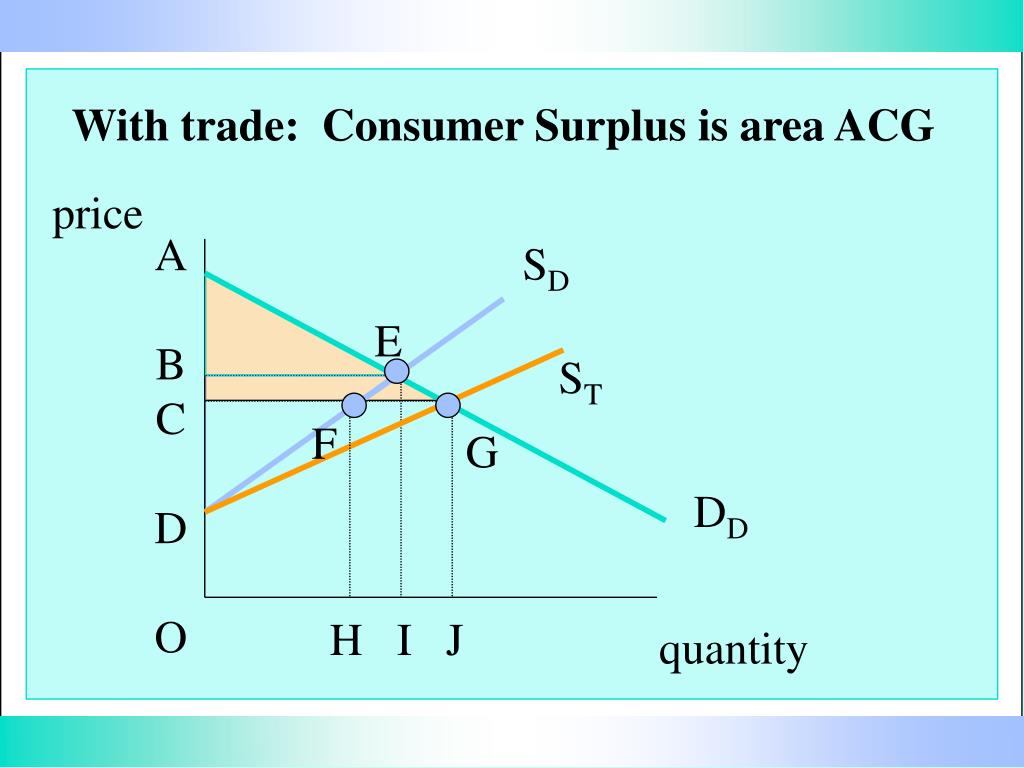 PPT - International Trade PowerPoint Presentation, free download - ID ...